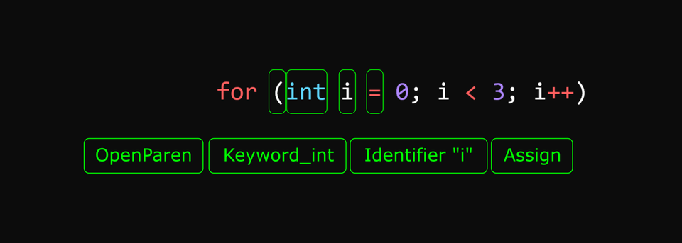 How to Write a Compiler #2 - Tokenization